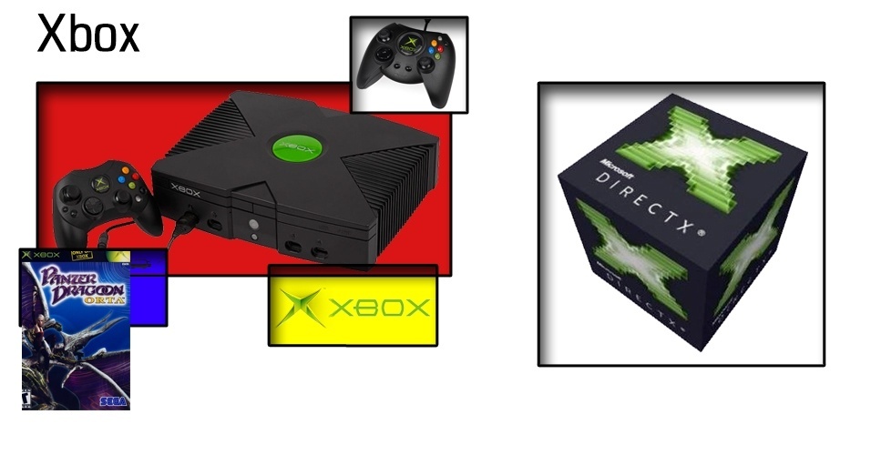 Origens dos nomes dos consoles - Jogos - UOL Jogos