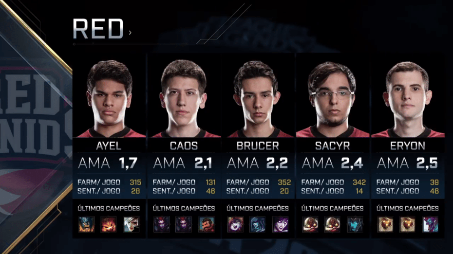 RED Canids vence a Operation KINO no CBLOL 2016 - XLG UOL