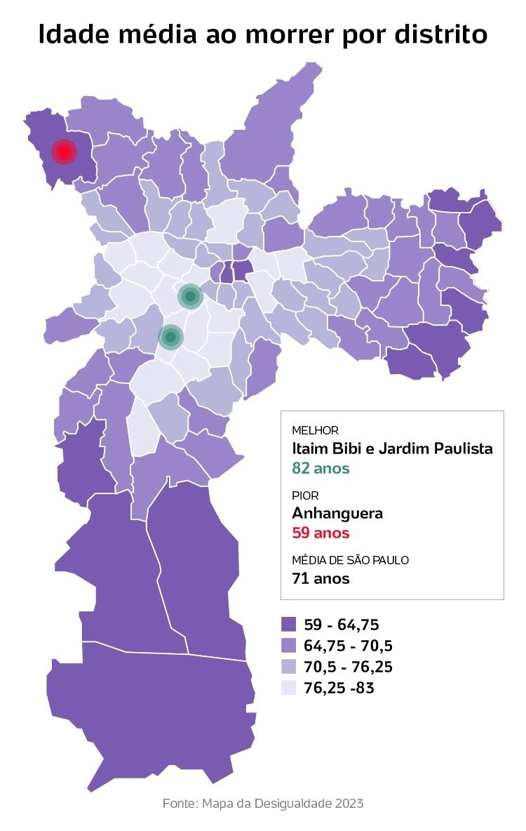 Mapa da Desigualdade: Morador do Itaim Bibi vive 23 anos a mais que no ...